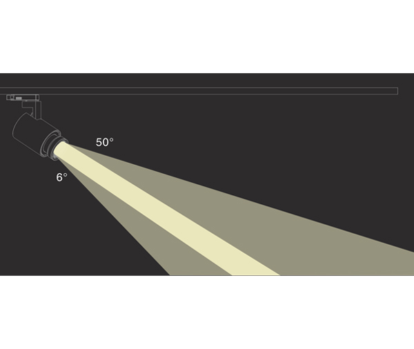 IMAX Zoomable 10W 15W Factory China